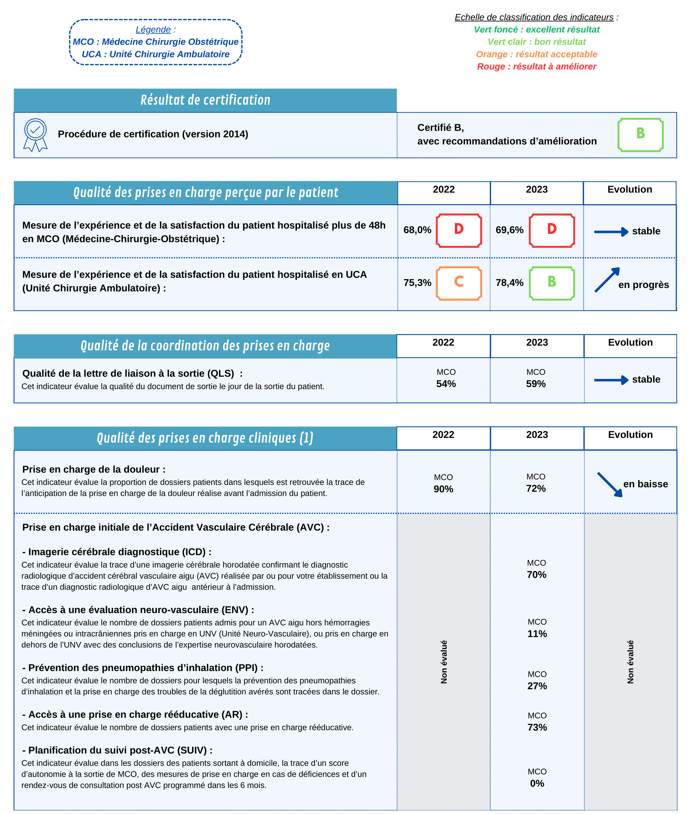 Qualité Et Gestion Des Risques Centre Hospitalier De Kourou